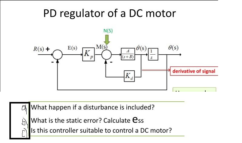Solved PD regulator of a DC motor D What happen if a | Chegg.com