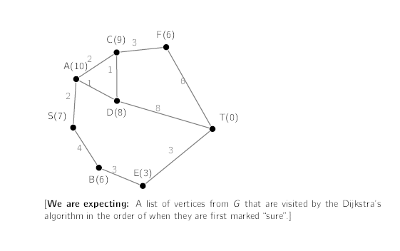 Solved 2. [A* Search Algorithm.] C 3 A 2 8 S E m Consider | Chegg.com