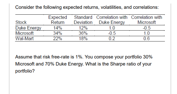 Solved Consider the following expected returns, | Chegg.com
