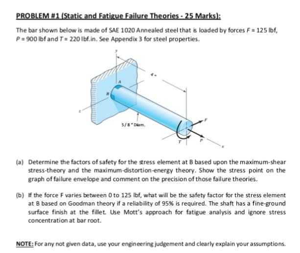 Solved PROBLEM #1 (Static and Fatigue Failure Theories - 25 | Chegg.com