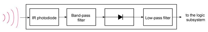 Solved a.Transmitter circuit design Figure 6 shows the | Chegg.com