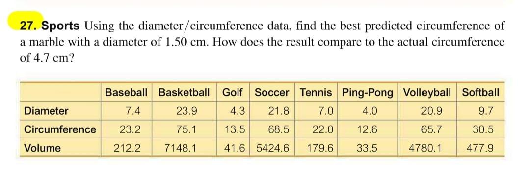 Solved 27. Sports Using the diameter/circumference data, | Chegg.com