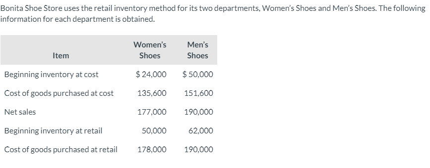 Solved Find the cost to retail ratio and ending inventory | Chegg.com