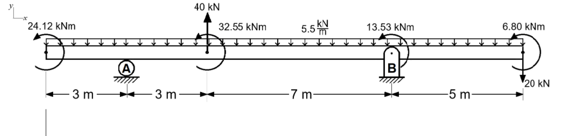 Solved For the beam illustrated, there is a roller support | Chegg.com