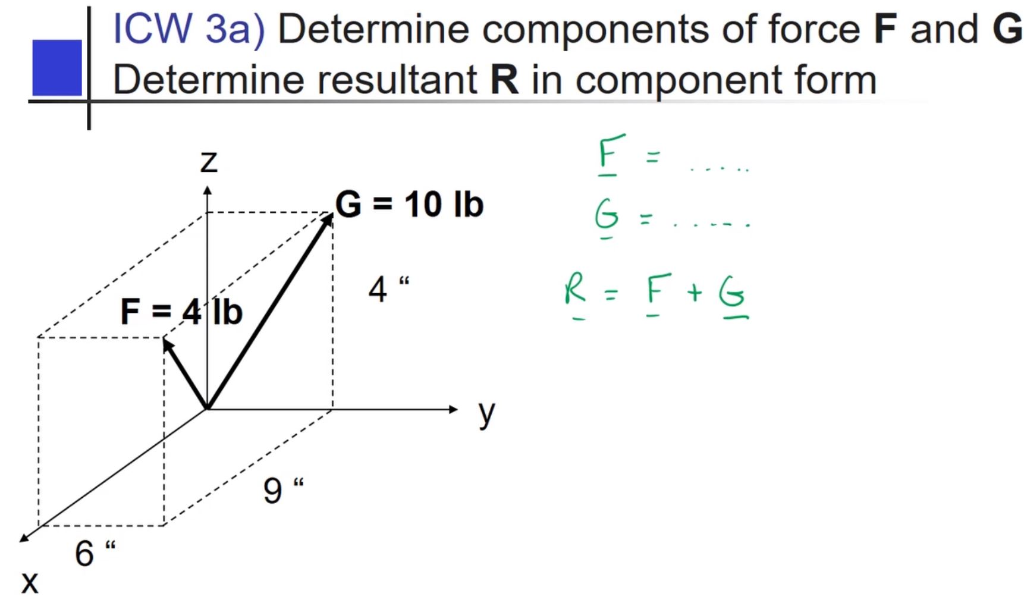 Solved ICW 3a) Determine components of force F and G | Chegg.com
