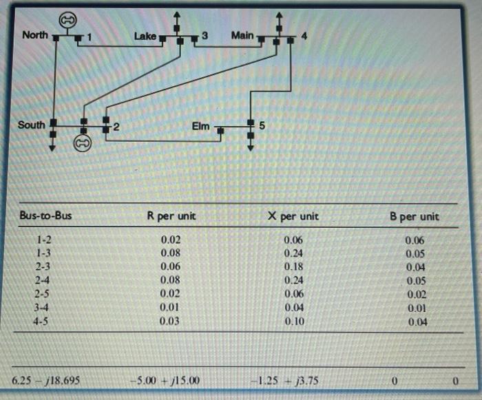 Solved Determine the bus admittance matrix (Ybus) for the | Chegg.com