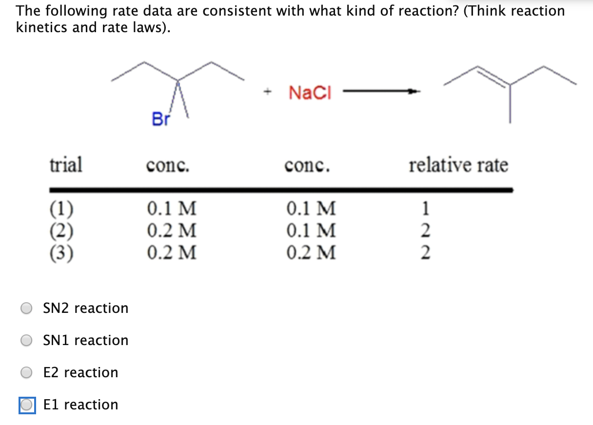 Solved The following rate data are consistent with what kind | Chegg.com