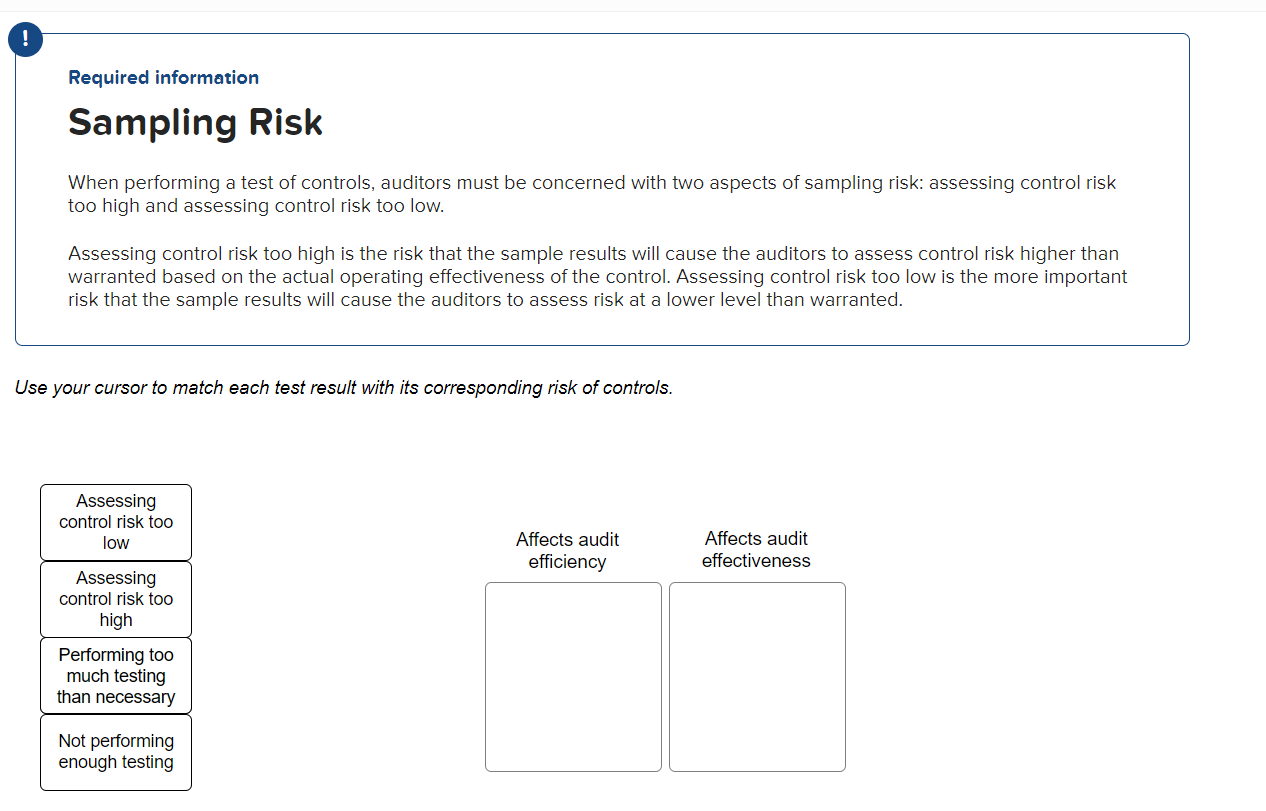 Solved Required information Sampling Risk When performing a | Chegg.com