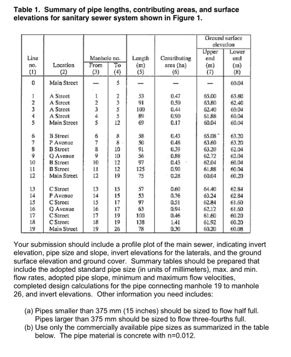 A sewer system is to be designed to service the | Chegg.com