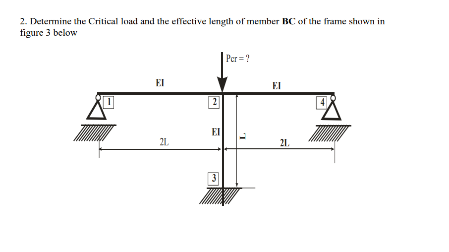 Solved 2. Determine the Critical load and the effective | Chegg.com