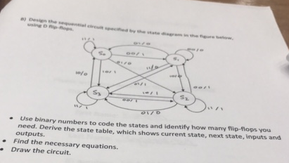 Solved Design the sequential circuit specified by the state | Chegg.com