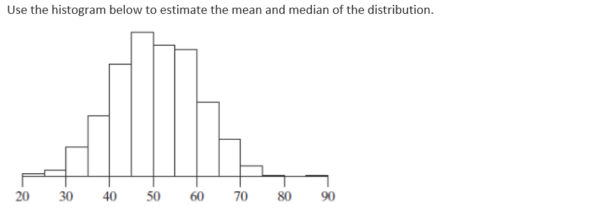 Solved Use the histogram below to estimate the mean and | Chegg.com