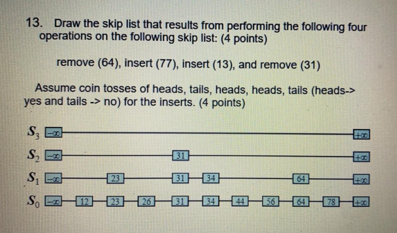 Solved 13. Draw the skip list that results from performing | Chegg.com