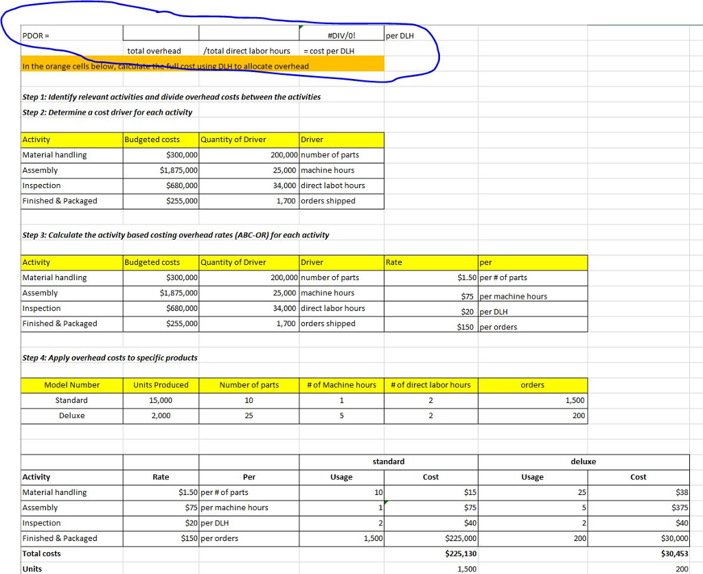 Solved Techtronica manufactures two calculators; a standard | Chegg.com