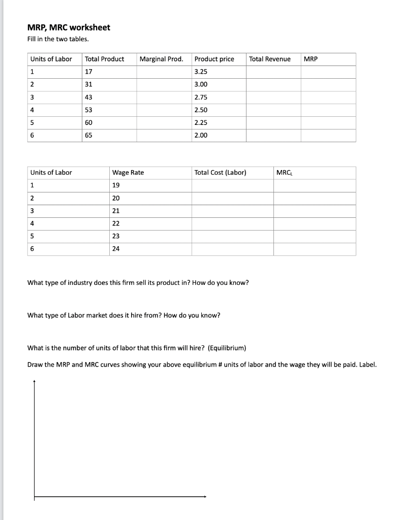 Solved MRP, MRC worksheet Fill in the two tables. Units of | Chegg.com