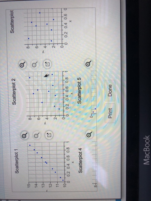 Solved Scatterplot1 Scatterplot2 Scatterplot 15 14 13- 8 図) | Chegg.com
