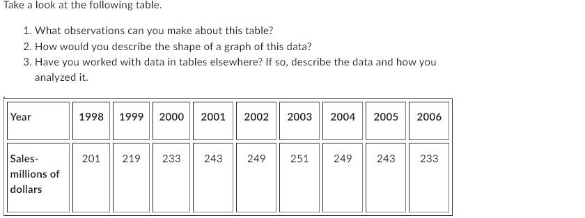 Solved Take a look at the following table. 1. What | Chegg.com