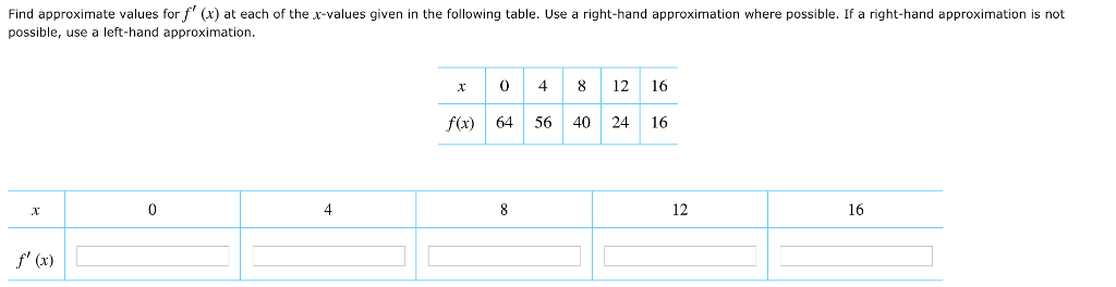 Solved Find approximate values for f (x) at each of the | Chegg.com