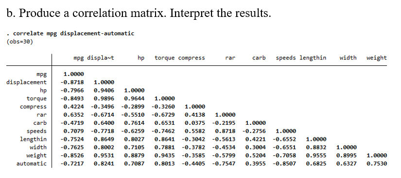 Solved a. Regress the variable MPG on all the variables in | Chegg.com