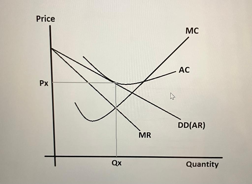 Solved 1a. Draw a diagram showing the demand, marginal | Chegg.com