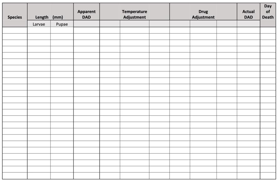 Forensic Entomology: Tables 1-4 Table 1.Stages of | Chegg.com