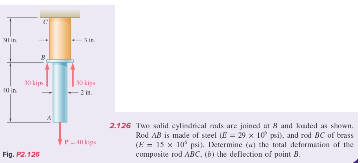 Solved 2.126 ﻿Two solid cylindrical rods are joined at B | Chegg.com