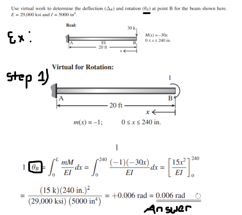 Solved Use virtual work to determine the deflection (Ab) and | Chegg.com