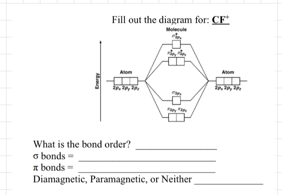 Solved Fill out the diagram for: CF+ What is the bond order? | Chegg.com