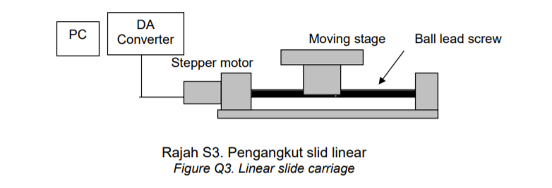 Figure shows a simple linear slide carriage system. | Chegg.com