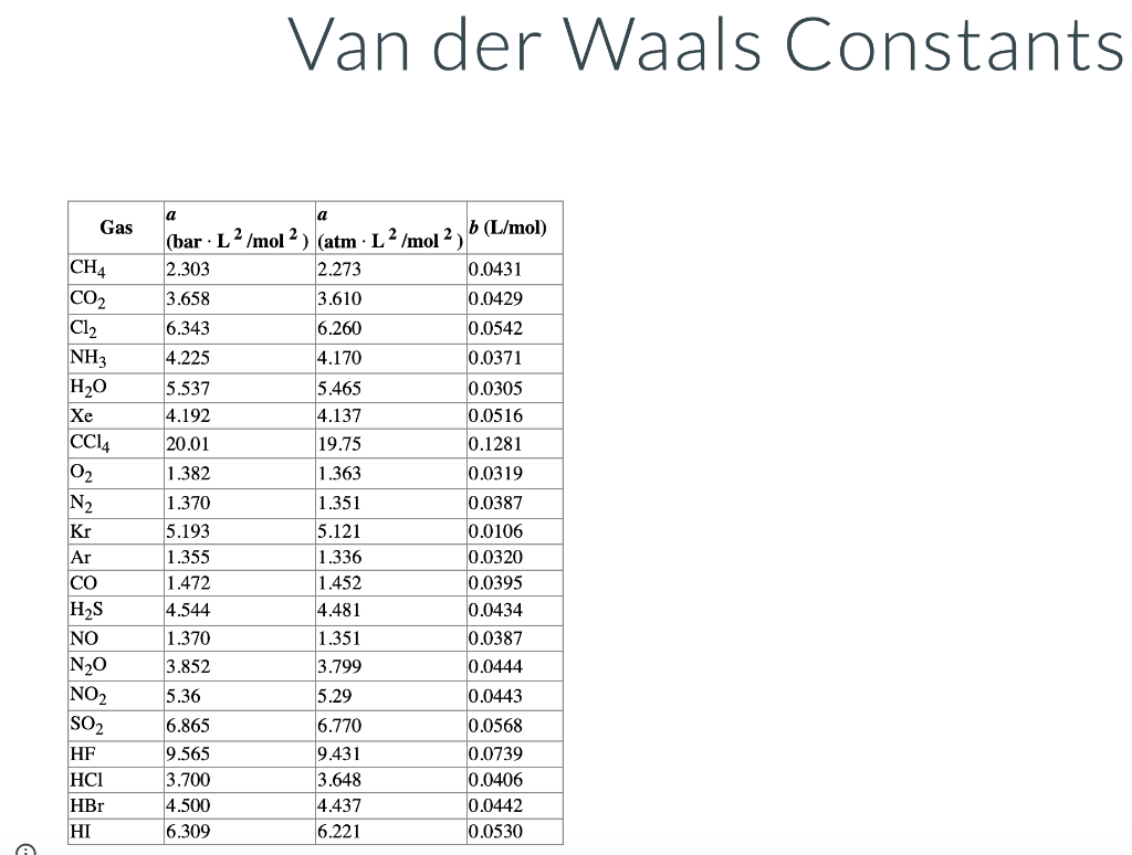 Solved Use the van der Waals equation of state to calculate | Chegg.com