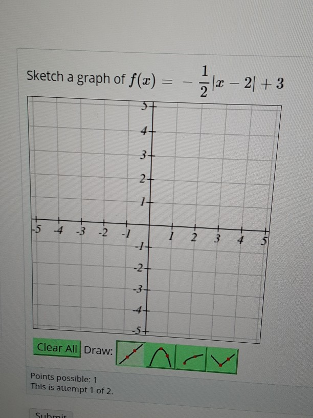 Solved Sketch a graph of f(x) = -5|2 - 21 + 3 clear All | Chegg.com