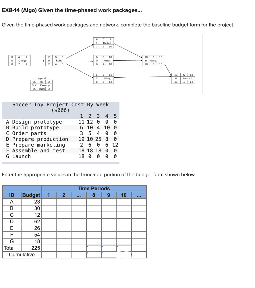 Solved EX8-14 (Algo) Given the time-phased work packages... | Chegg.com
