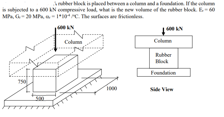 Solved i rubber block is placed between a column and a | Chegg.com