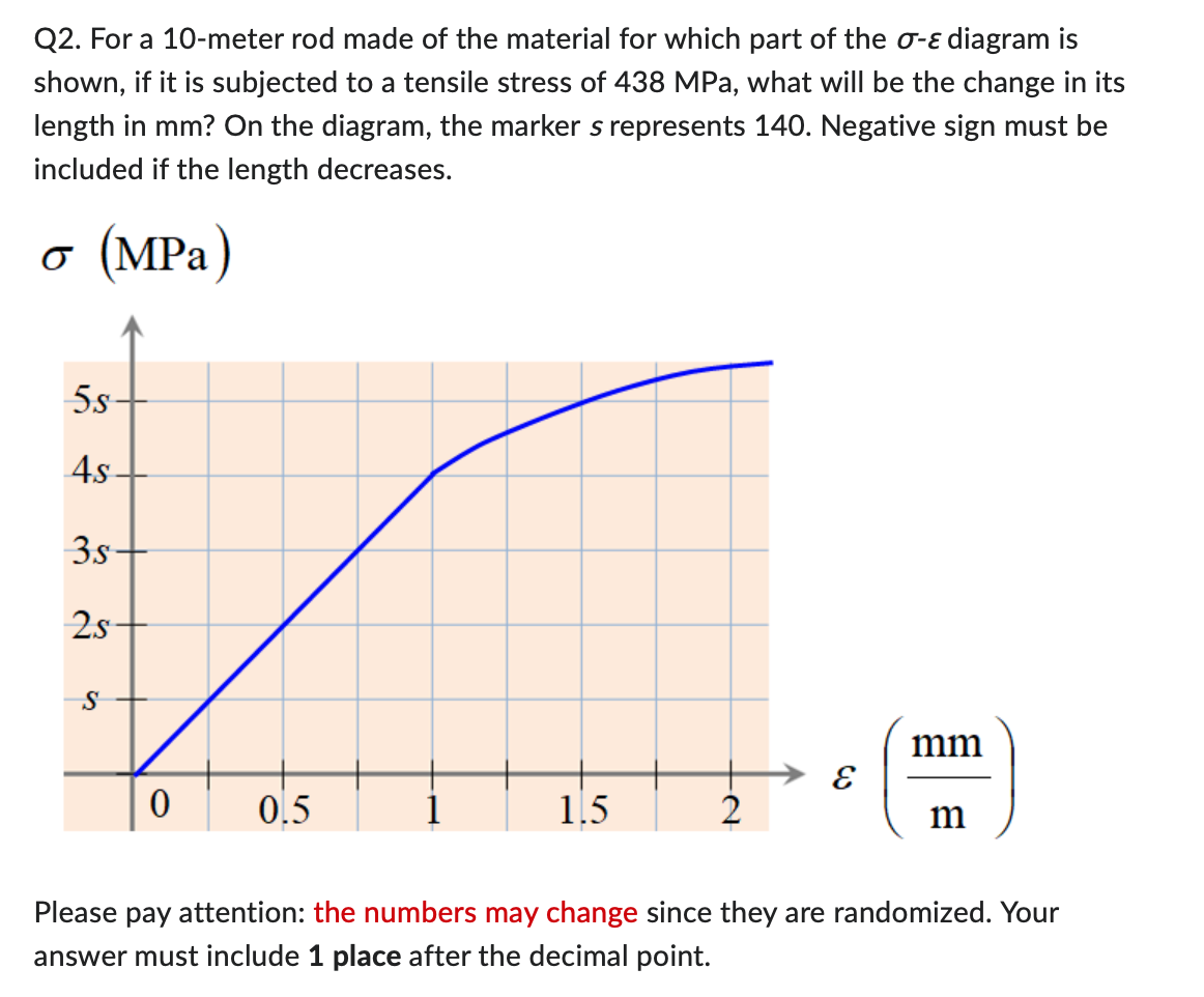 [Solved]: Q2(3) Q2. For a 10-meter rod made of the m