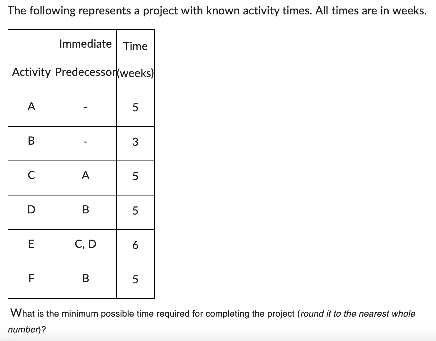 Solved The following represents a project with known | Chegg.com