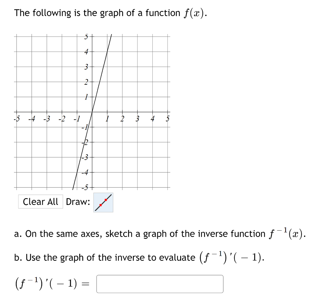 Solved The following is the graph of a function f(x). Draw: | Chegg.com