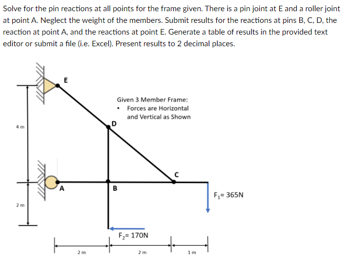 Solved Solve for the pin reactions at all points for the | Chegg.com