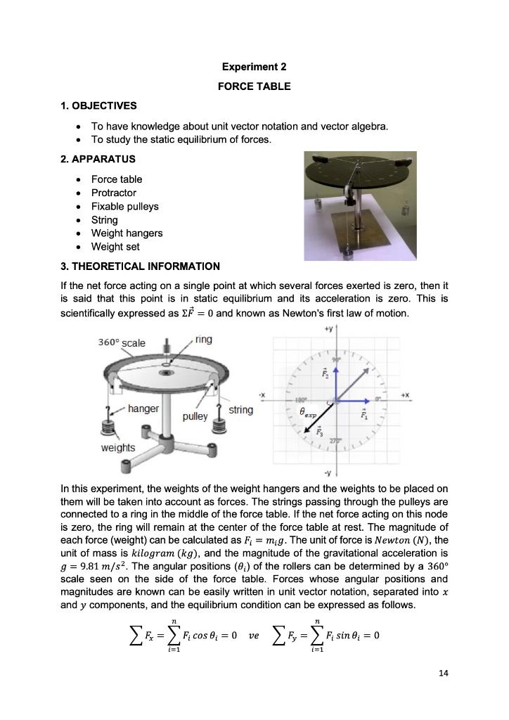 Solved FORCE TABLE experiment. I would like to know how to | Chegg.com