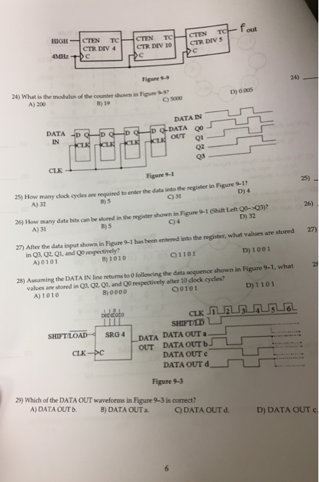 Solved CTR DIV Figure 9-9 24) 24) What is the modulus of the | Chegg.com