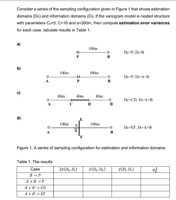 Solved can you help me ﻿about the Estimation Error Variance | Chegg.com