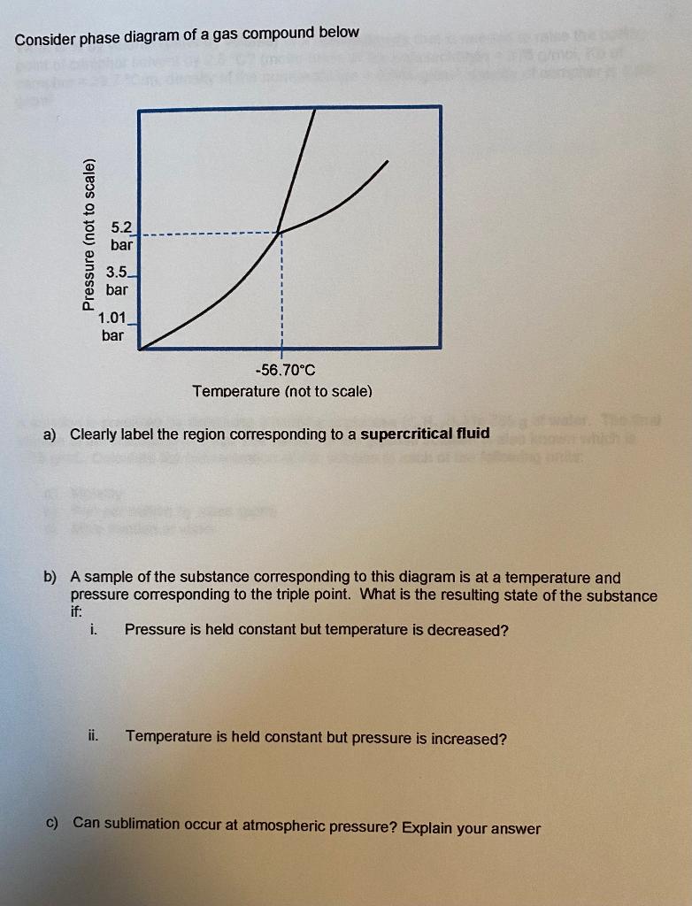 Solved Consider phase diagram of a gas compound below | Chegg.com