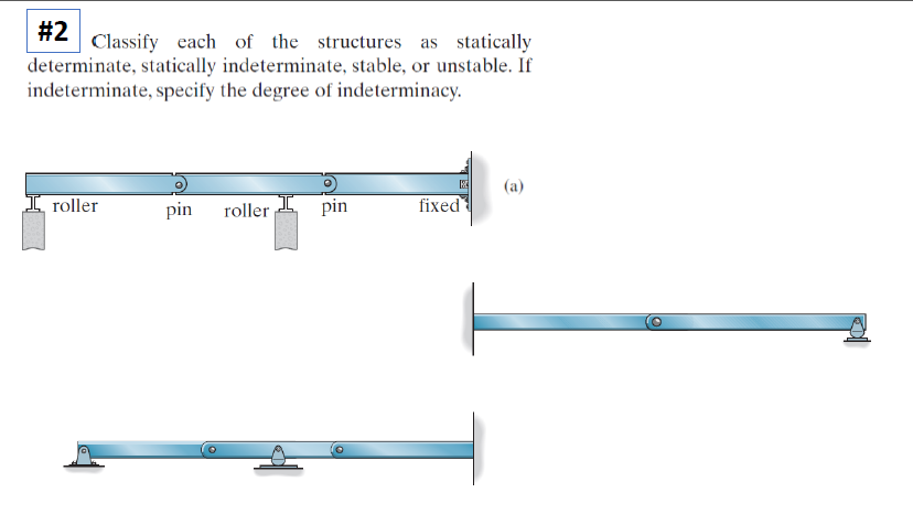 Solved 2 Classify Each Of The Structures As Statically