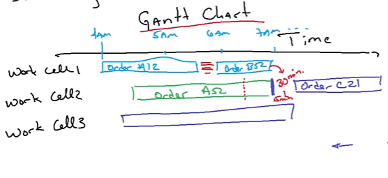 Solved Schedule the six jobs below on the two machines using | Chegg.com