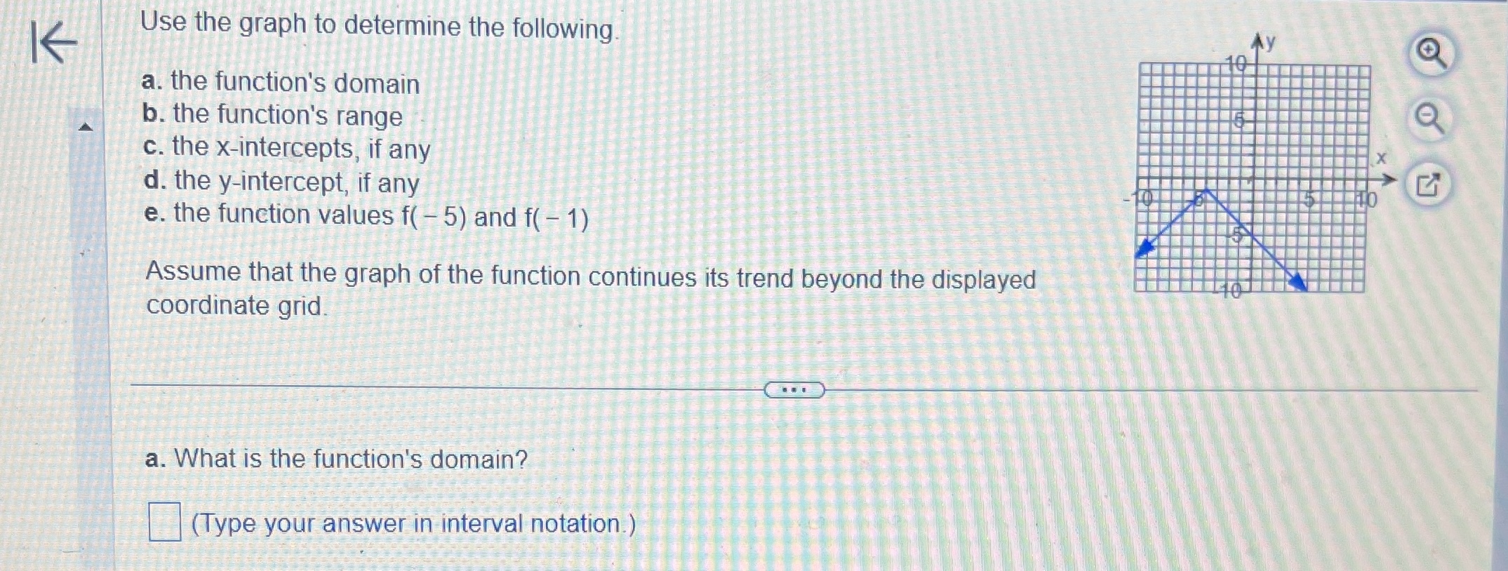 Solved Use the graph to determine the following. a. the | Chegg.com