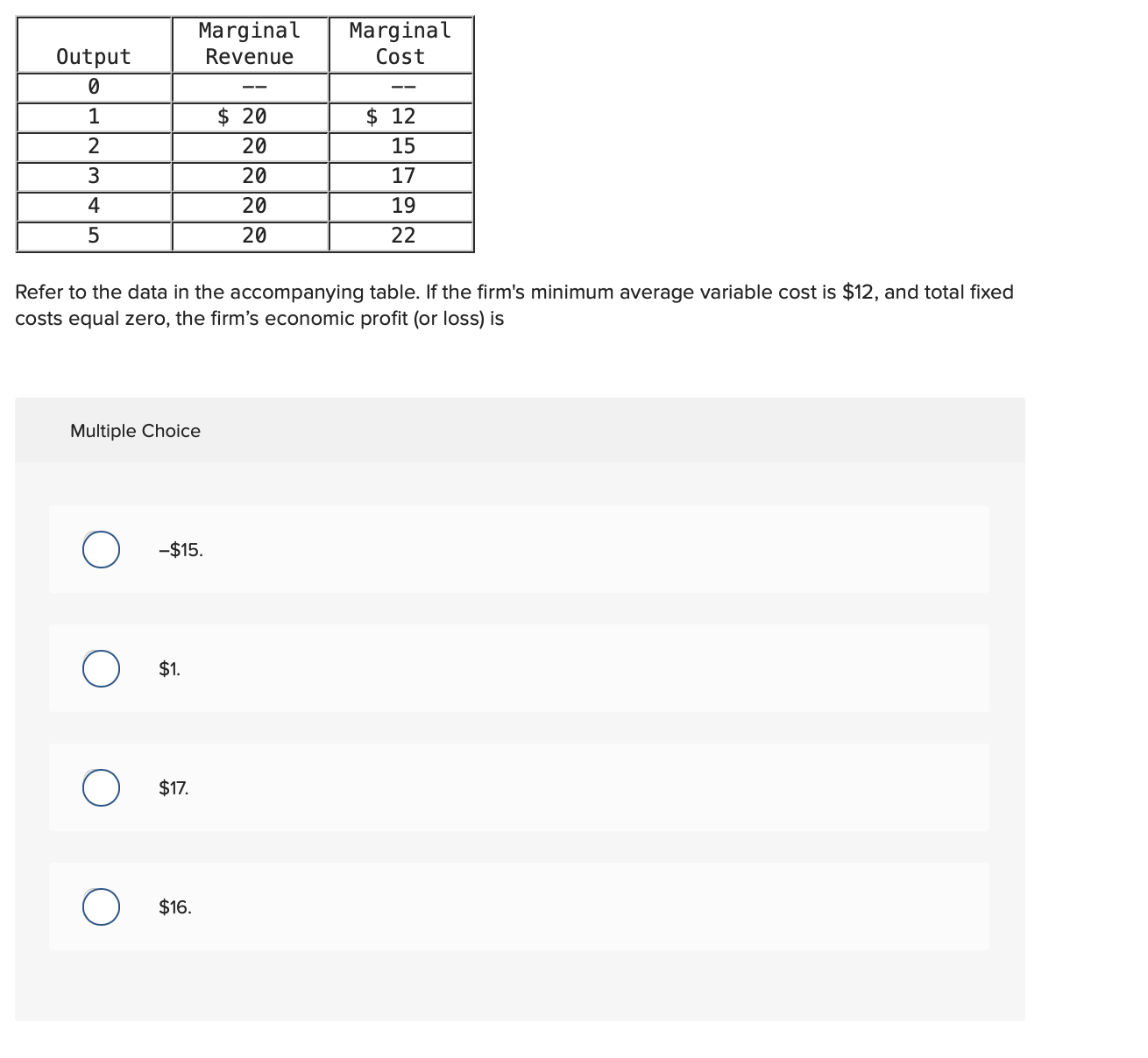 Solved Refer to the data in the accompanying table. If the | Chegg.com