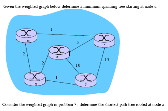 Solved Given the weighted graph below determine a minimum | Chegg.com