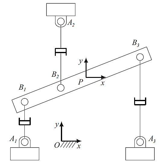 In the 3×RPR planar parallel mechanism of Figure 3, | Chegg.com