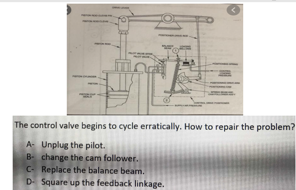 Solved ORIVE LEVER PISTON ROD CLEVIS PIN PISTON ROO CLEVIS | Chegg.com