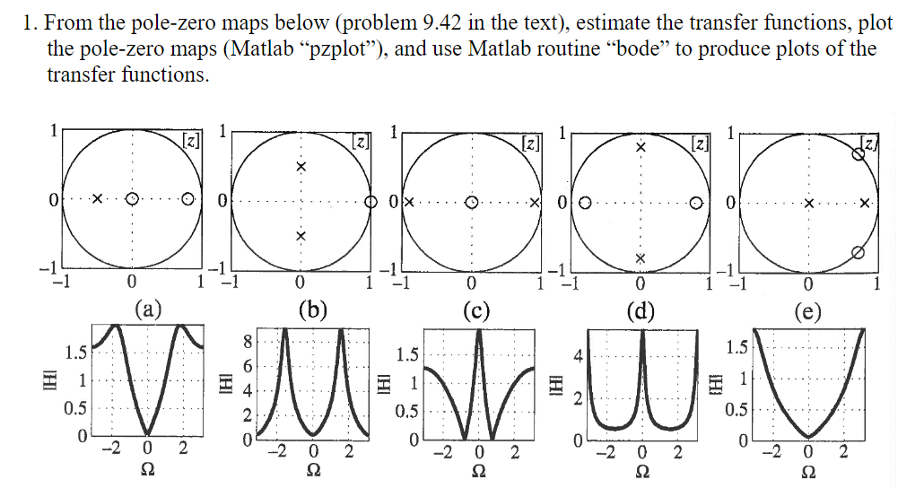 1. From the pole-zero maps below (problem 9.42 in the | Chegg.com