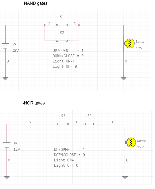Solved Title Logic Gates Simulation Switch By Using 